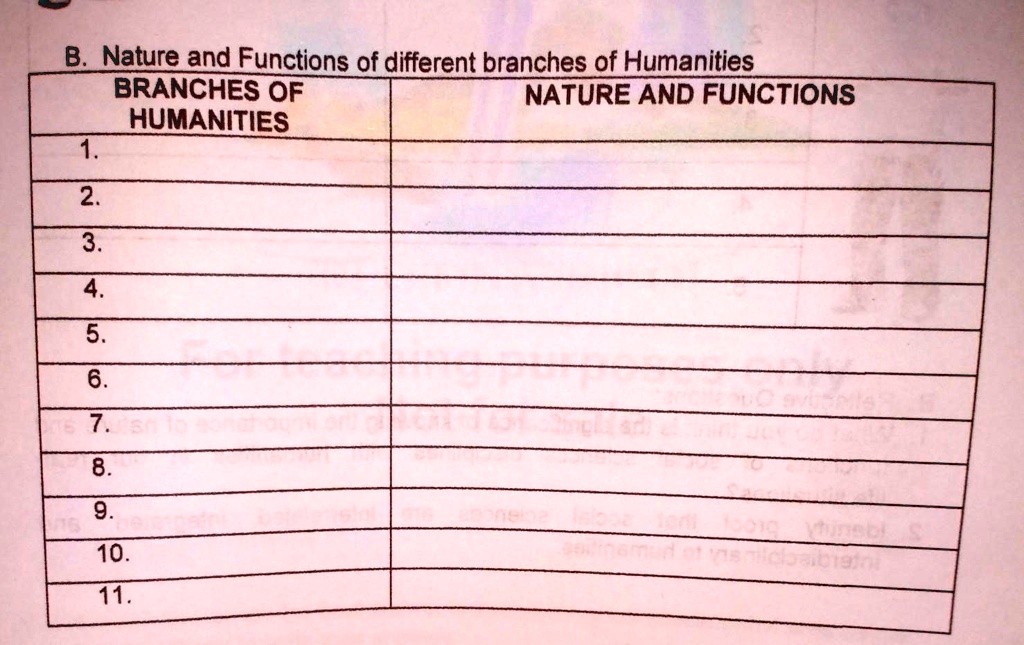 [GET ANSWER] B. Nature and Functions of different branches of ...