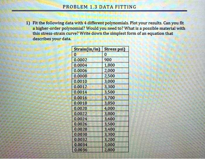 SOLVED: Text: Use plots in MATLAB to fit the data with a line and polynomials. Thanks. PROBLEM 1 ...