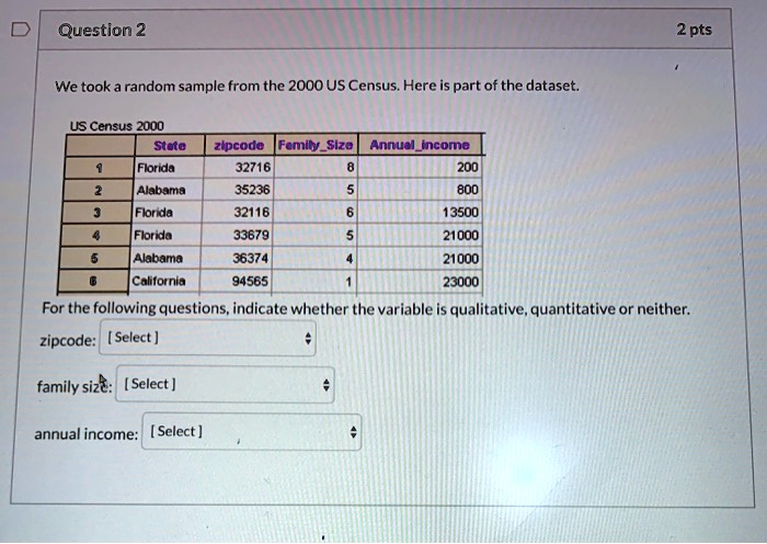 We took a random sample from the 2000 US Census. Here is part E of the ...