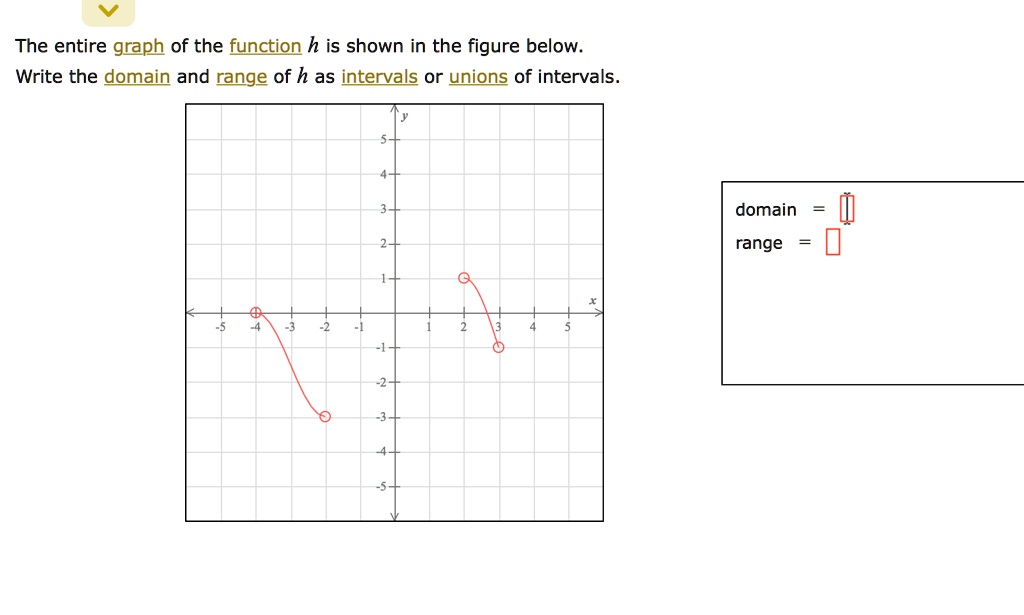 SOLVED: The entire graph of the function h is shown in the figure below: Write the domain and ...