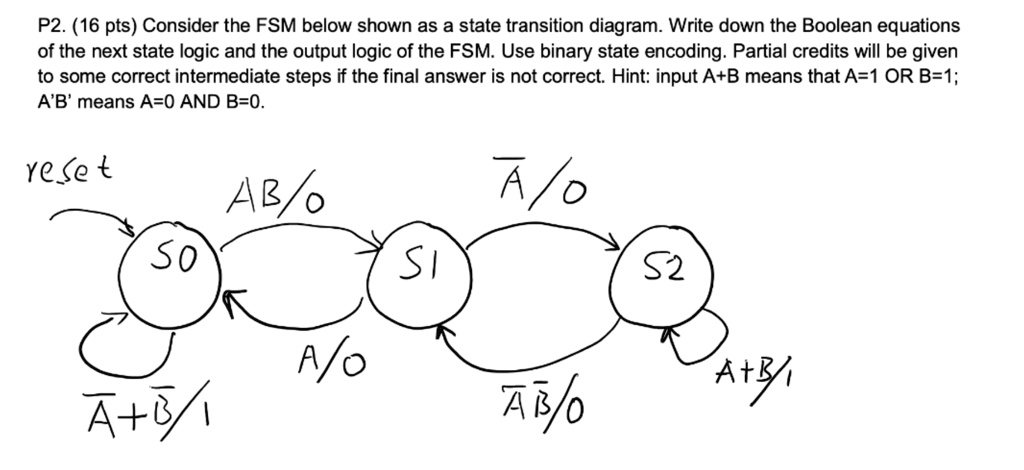 Solved P2 16 Pts Consider The Fsm Below Shown As A State Transition Diagram Write Down The