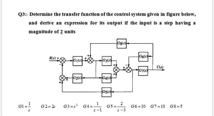 SOLVED: Q3: Determine the transfer function of the control system given in the figure below and ...