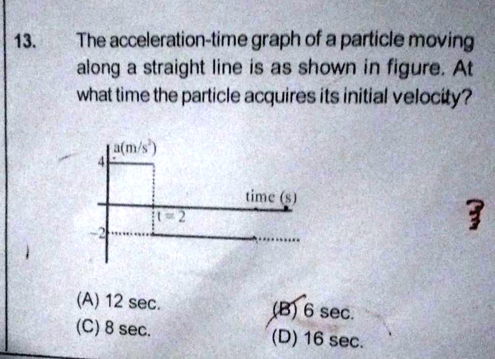 SOLVED: "The acceleration time graph of a particle moving along a ...