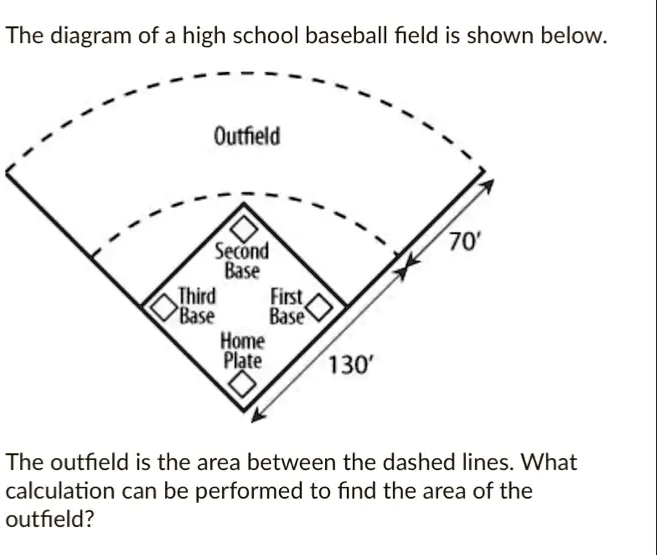 SOLVED: The diagram of a high school baseball field is shown below ...