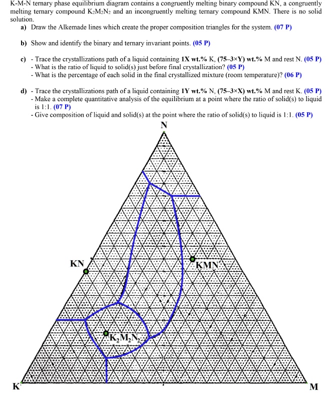 SOLVED: A=1, B=8, Y=6, X=6 K-M-N ternary phase equilibrium diagram contains a congruently ...