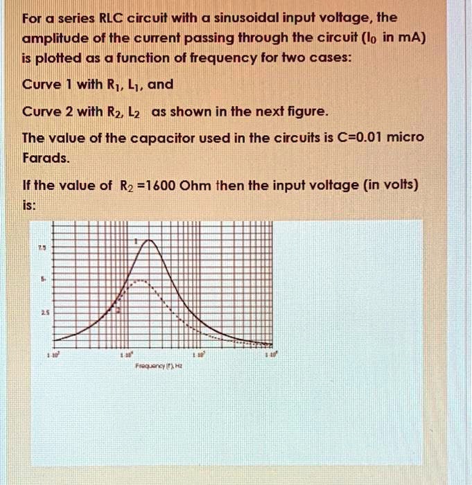 for series rlc circuit with sinusoidal input voltage the amplitude of ...