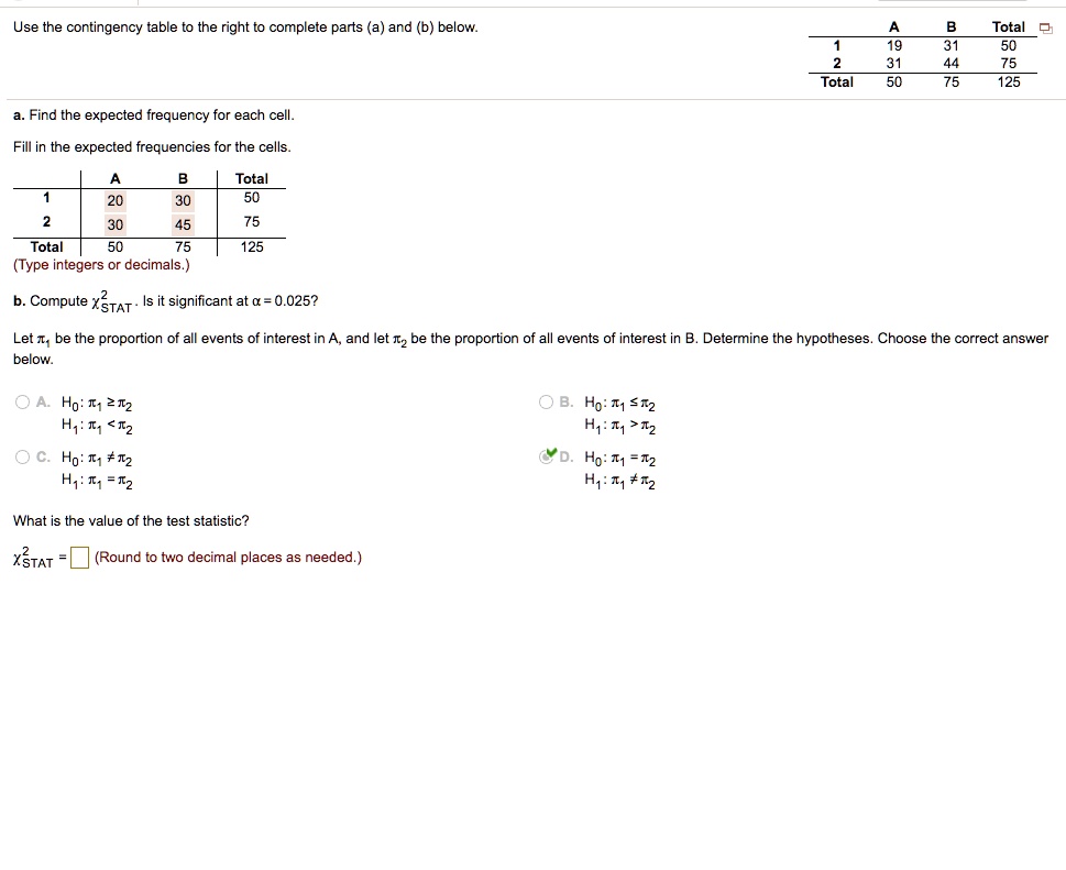 use the contingency table to the right to complete parts and b below total totab 50 125 find the ...