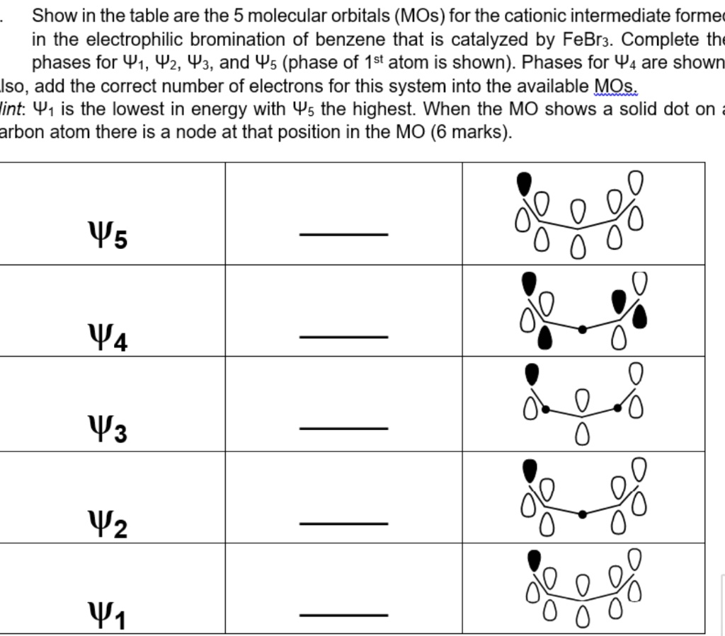 SOLVED: Show in the table are the 5 molecular orbitals (MOs) for the ...