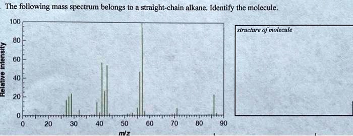 SOLVED: The following mass spectrum belongs to straight-chain alkane ...