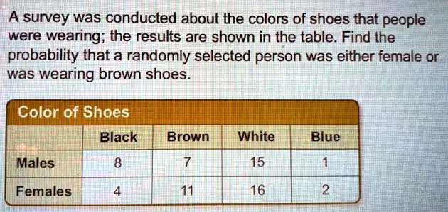 SOLVED: A survey was conducted about the colors of shoes that people ...