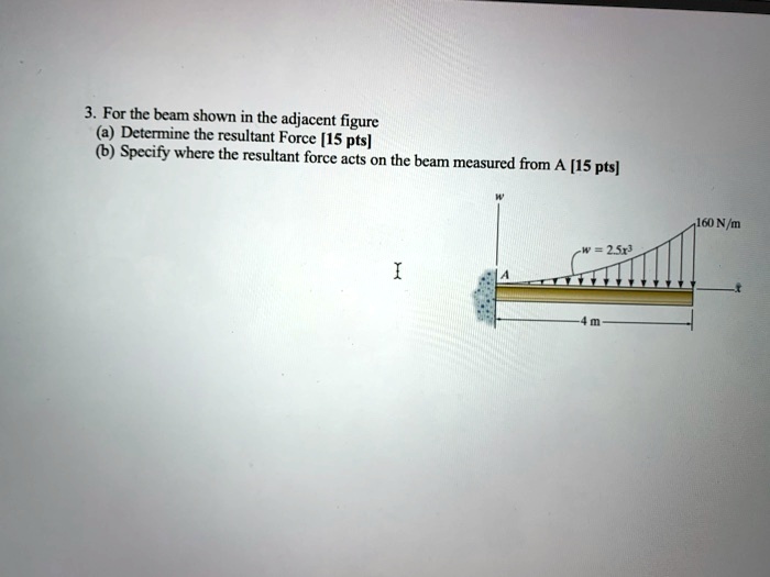 SOLVED: For the beam shown in the adjacent figure: a) Determine the resultant force [15 pts] b ...