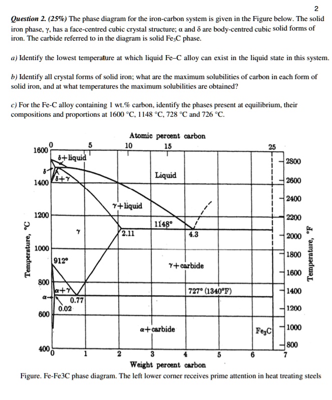 the phase diagram for the iron carbon system is given in the figure ...