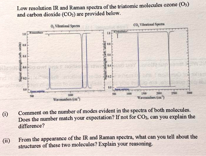 Low resolution ir and raman spectra of the triatomic...