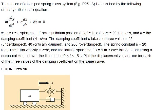 the motion of damped spring mass system fig p2516 is described by the ...