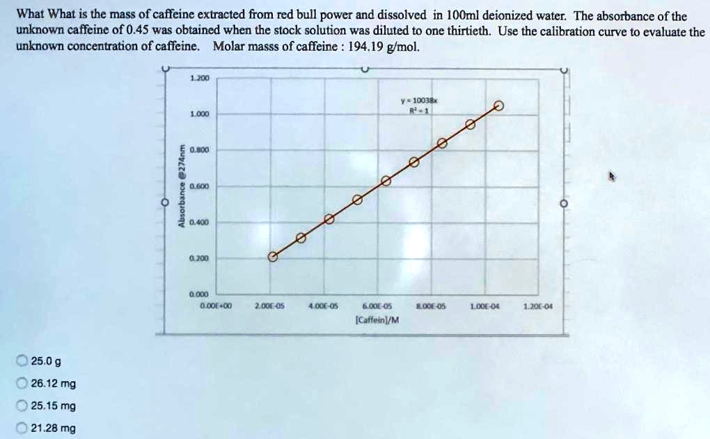 what what is the mass of caffeine extracted from red bull power and ...