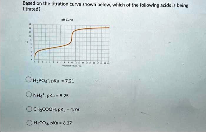 SOLVED: Based on the titration curve shown below, which of the following acids is being titrated ...