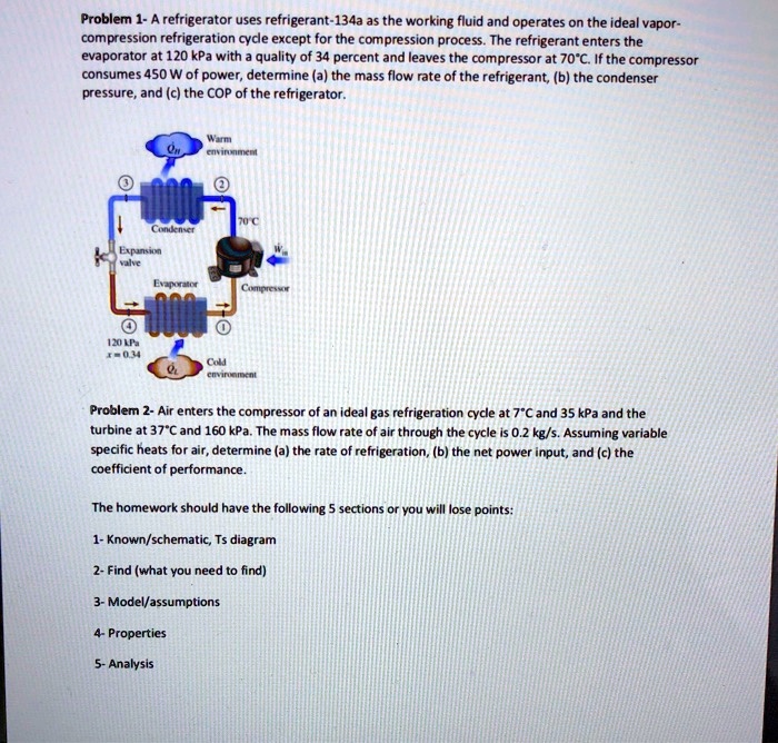 SOLVED: Problem 1 - A refrigerator uses refrigerant-134a as the working ... SOLVED: Problem 1 - A refrigerator uses refrigerant-134a as the working ...
