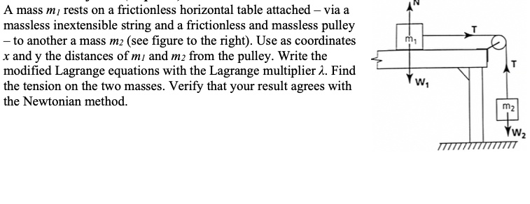 SOLVED: A mass mp rests 0n a frictionless horizontal table attached Via a massless inextensible ...