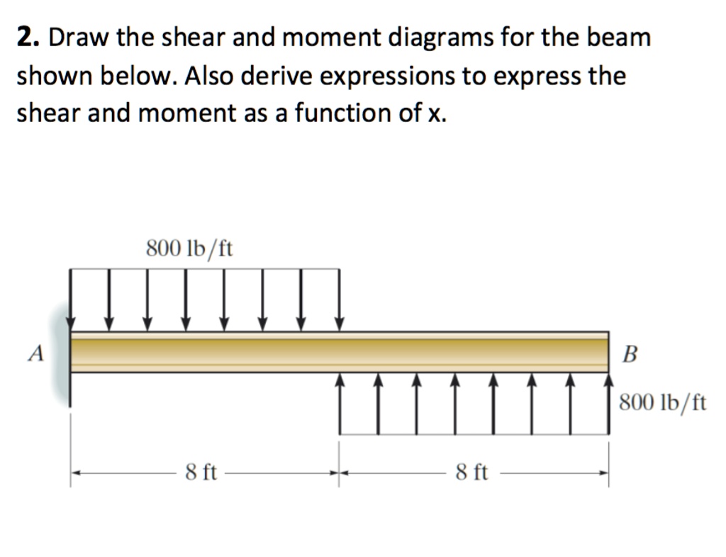 2. Draw the shear and moment diagrams for the beam shown below. Also ...