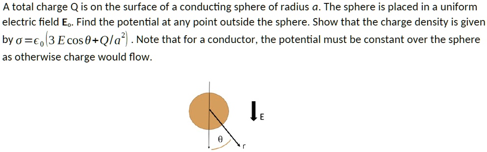 A total charge Q is on the surface of a conducting sphere of radius a ...