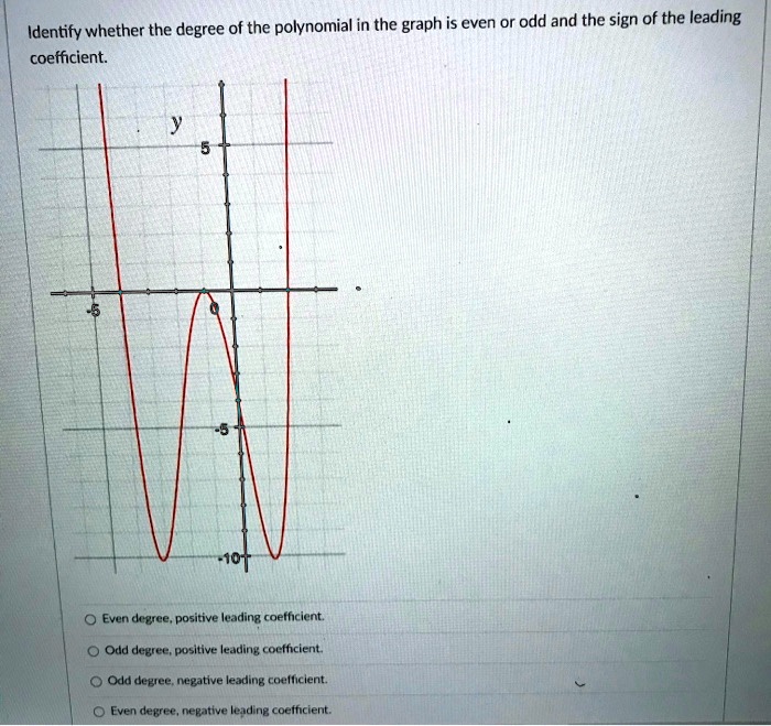 SOLVED: Identify whether the degree of the polynomial in the graph is ...