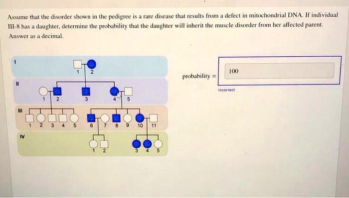 Assume that the disorder shown in the pedigree is a rare disease that ...