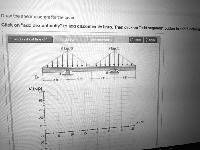Draw the shear diagram for the beam. Click on "add discontinuity" to ...