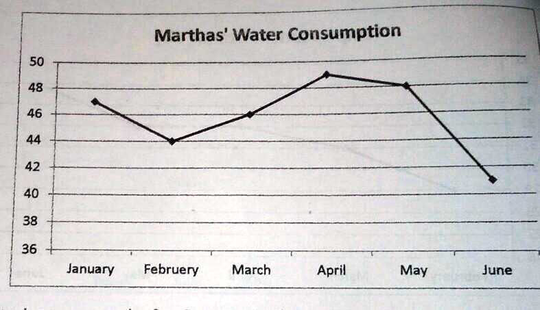 SOLVED 2 If The Cost Of Water Per Cubic Meter Is Php18 00 How Much solved-2-if-the-cost-of-water-per-cubic-meter-is-php18-00-how-much