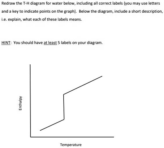 SOLVED: Redraw the T-H diagram for water below, including all correct ... SOLVED: Redraw the T-H diagram for water below, including all correct ...