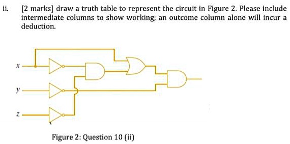 SOLVED: [2 marks] draw truth table to represent the circuit in Figure 2. Please include ...