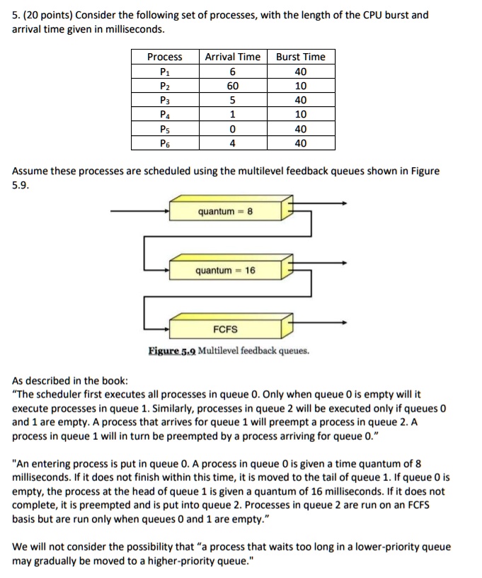 Solved A Draw A Gantt Chart That Illustrates The Execution Of The Processes Hint The Sum Of