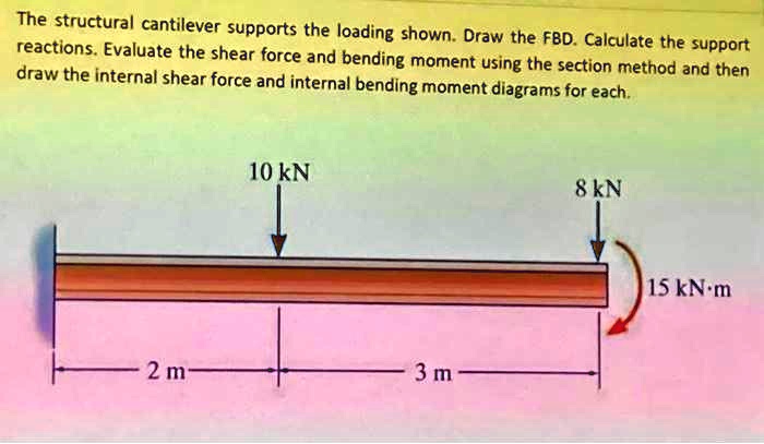 The structural cantilever supports the loading shown. Draw the FBD. Calculate the support ...