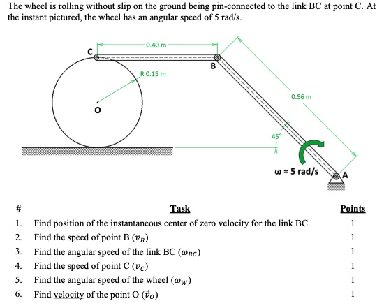 the wheel is rolling without slip on the ground being pin connected the ...