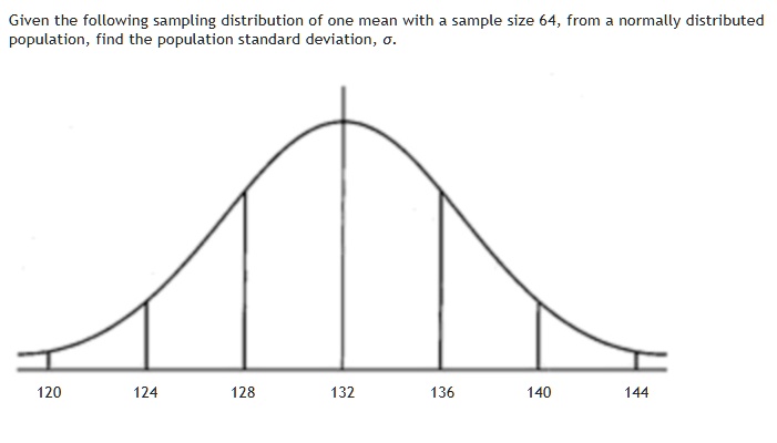 SOLVED: Given the following sampling distribution of one mean with sample size 64, from normally ...