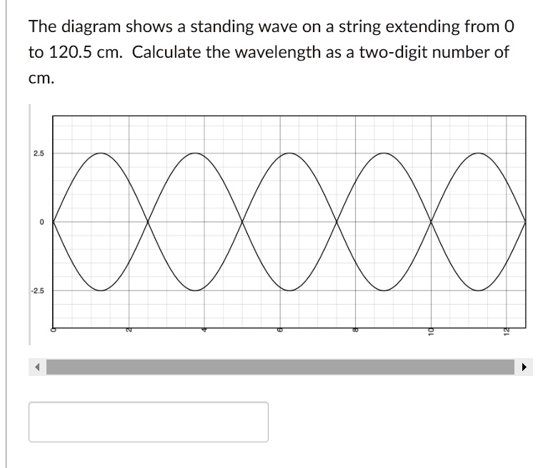 SOLVED: The diagram shows a standing wave on a string extending from 0 ...