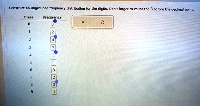 SOLVED: Construct an ungrouped frequency distributlon for thc diglts Don't forget to count the ...