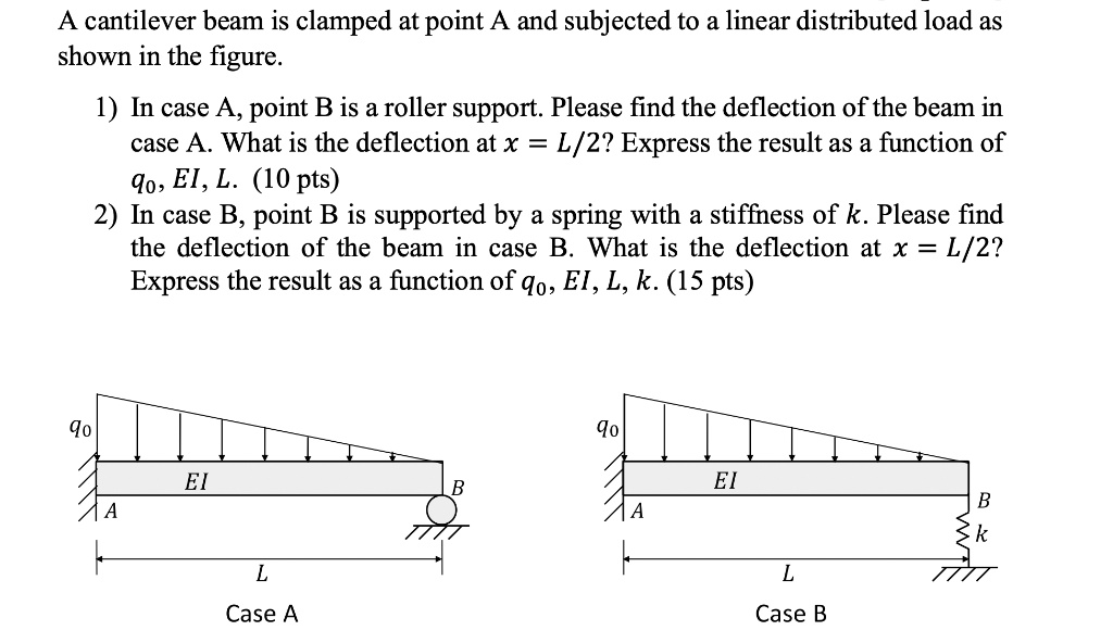A cantilever beam is clamped at point A and subjected to a linear ...