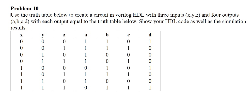 Solved Problem 10 Use The Truth Table Below To Create A Circuit In Verilog Hdl With Three