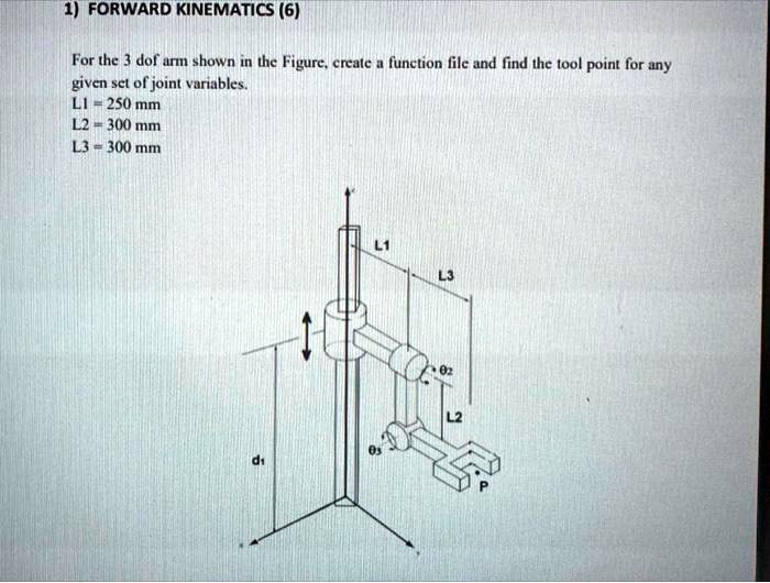 FORWARD KINEMATICS (6) For the 3-DOF arm shown in the figure, create a function file and find ...