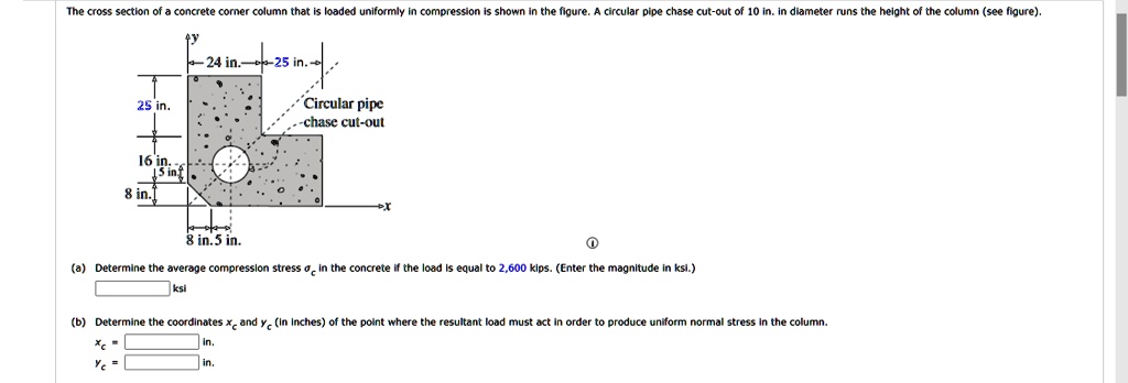 The cross section of a concrete corner column that is loaded uniformly ...