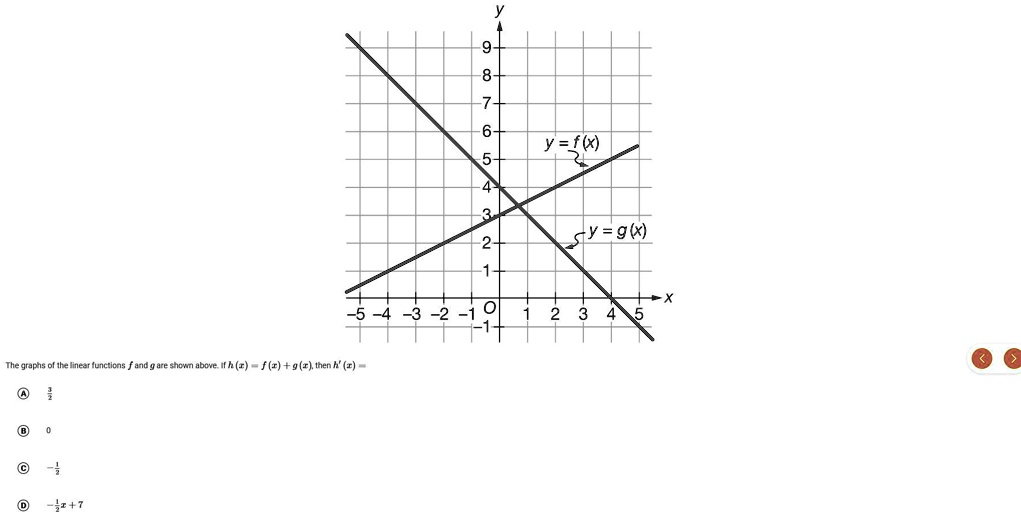 Solved The Graphs Of The Linear Functions F And G Are Shown Above If H X F X G X Then