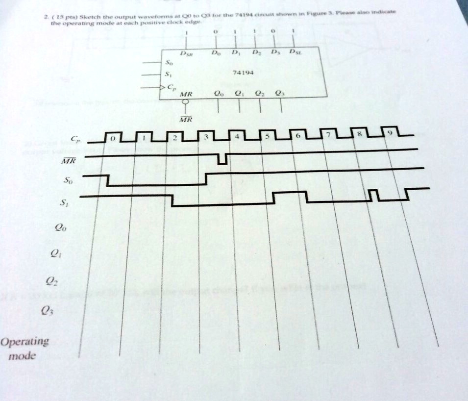 [GET ANSWER] 2. (15 pts) Sketch the output waveforms at Q0 to Q3 for the 74194 circuit shown in ...