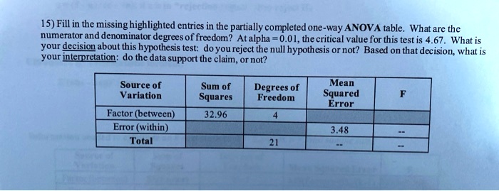 15 fill in the missing highlighted entrics in the partially completed one way anova table what ...