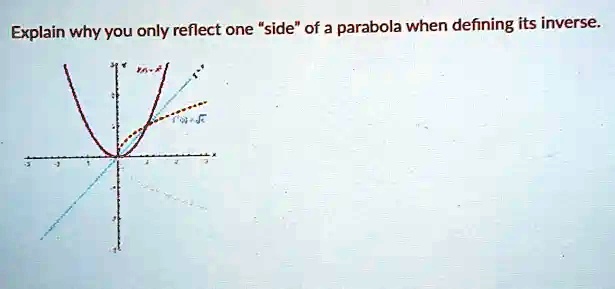SOLVED: Explain why you only reflect one "side" of a parabola when ...