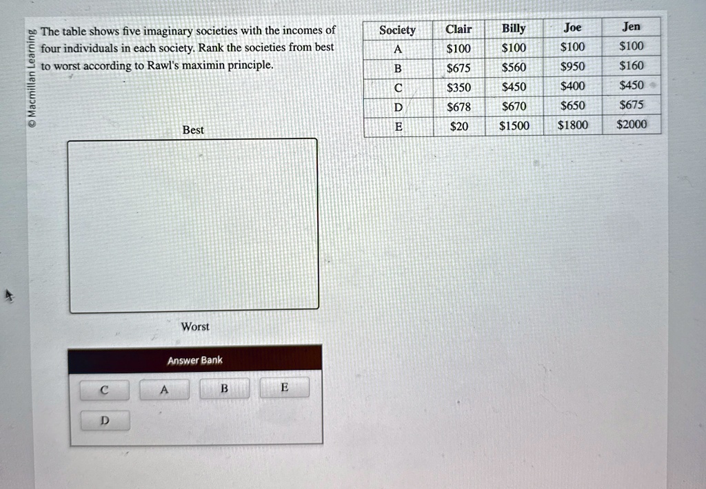 the table shows five imaginary societies with the incomes of four ...