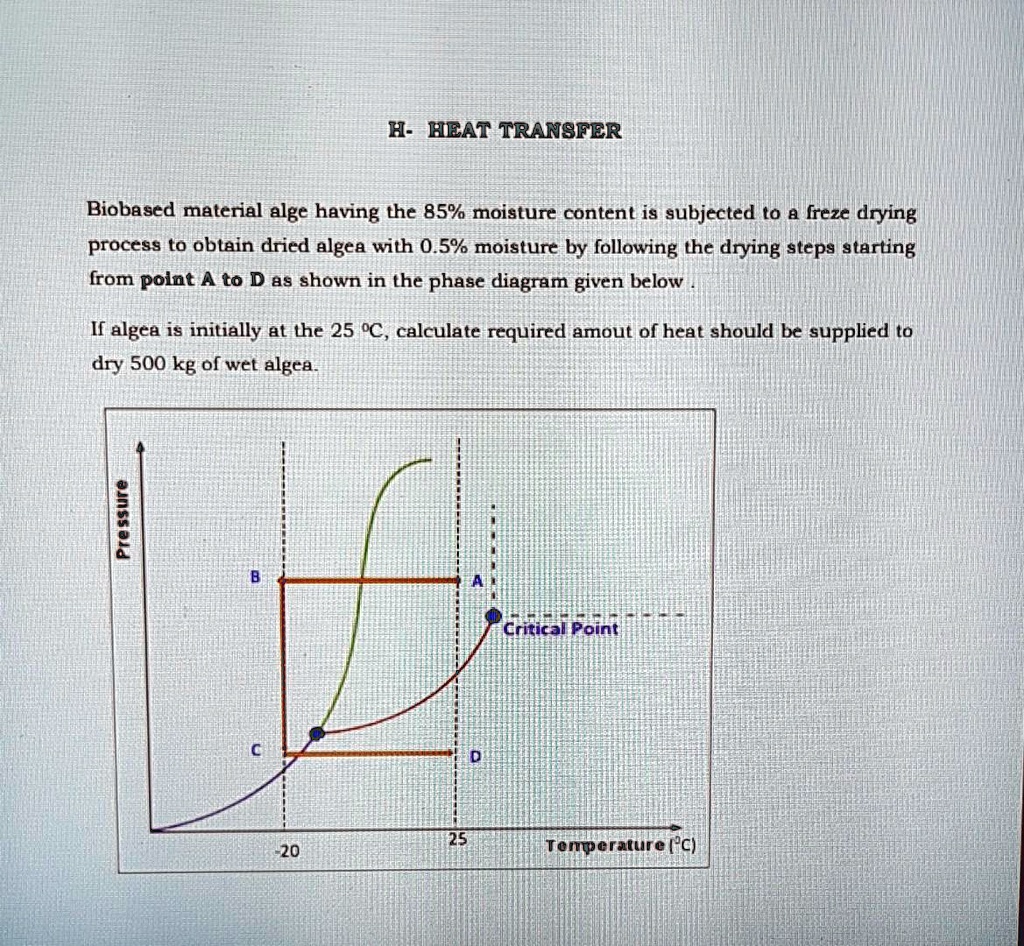 SOLVED: Texts: H. HEAT TRANSFER Biobased material algae having 85% ...