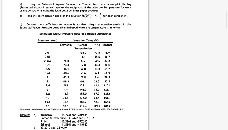 SOLVED: Using the Saturated Vapour Pressure vs. Temperature data below plot the log (Saturated ...