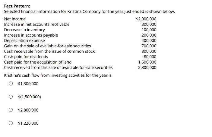 Fact Pattern: Selected financial information for Kristina Company for ...