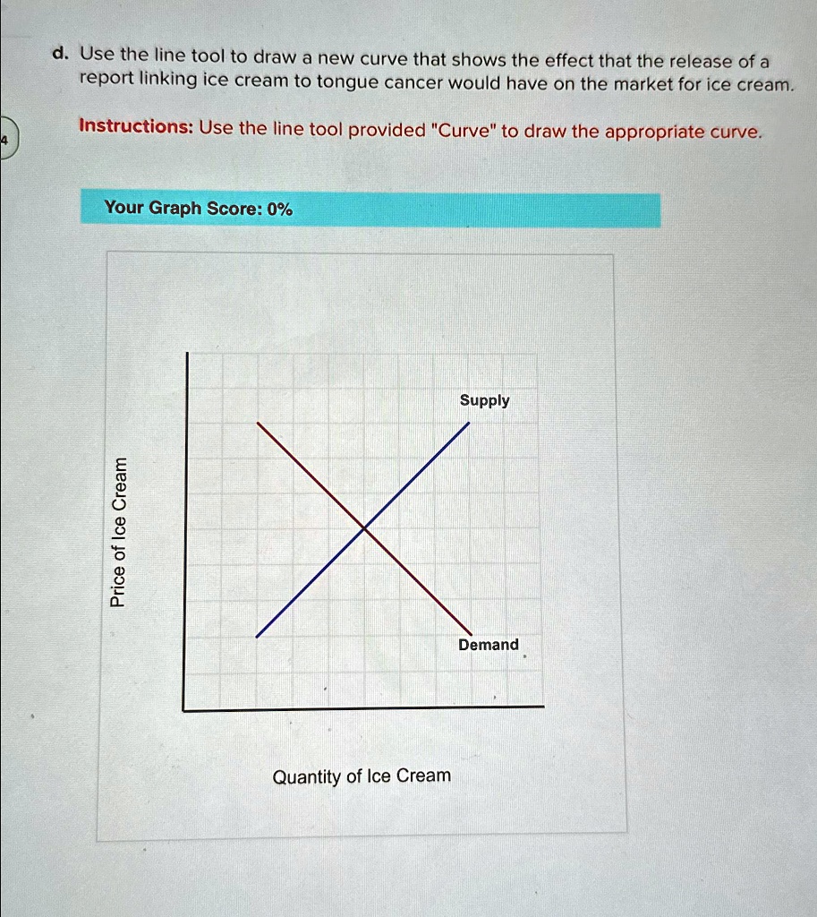 d. Use the line tool to draw a new curve that shows the effect that the ...
