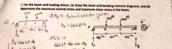 3. For the beam and loading shown, (a) draw the shear and bending ...